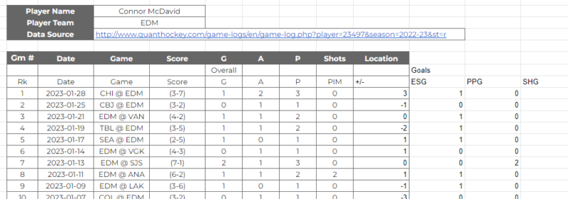 Automating Sports Data using Google Sheets: Part 1 – Shot Propz