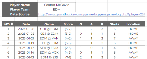 Automating Sports Data using Google Sheets: Part 1 – Shot Propz